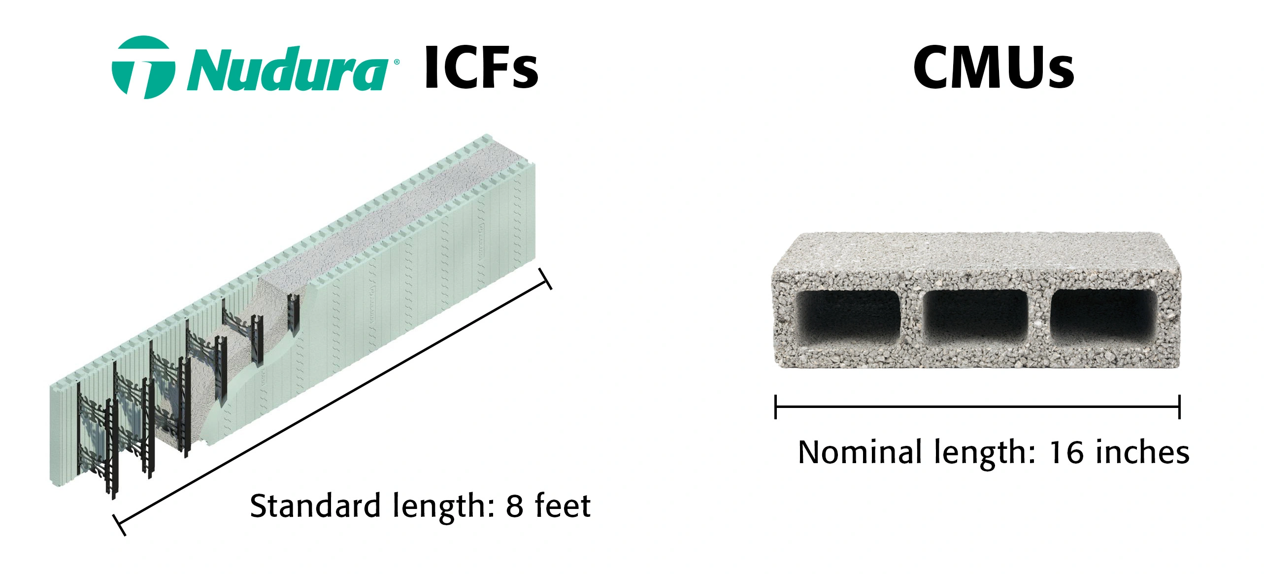 How ICF Walls are Less Expensive than CMU
